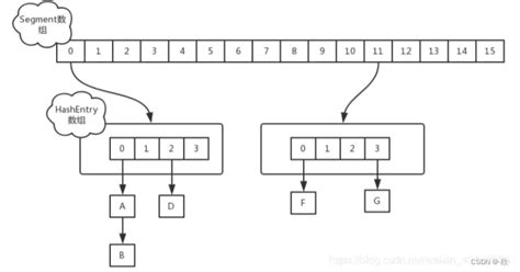 Java面试笔试题大汇总最全详细答案java笔试题 Csdn博客 Java面试笔试题大汇总最全详细答案java笔试题 Csdn博客