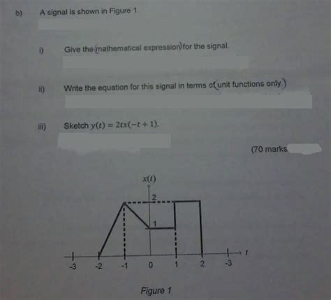 Solved A Signal Is Shown In Figure 1 Give The Mathematical