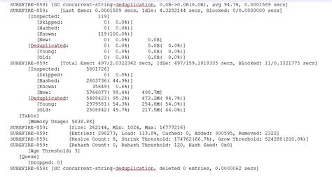 Garbage Collection Java G1GC Is Never Collecting Old Gen Stack Overflow