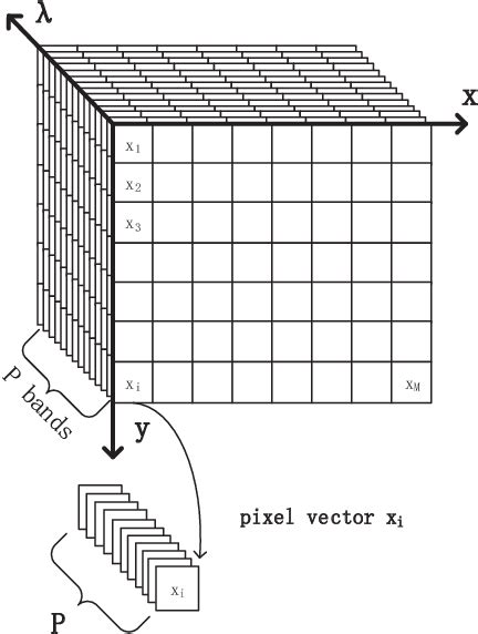 Figure 1 From Gpu Implementation Of Rx Detection Using Spectral