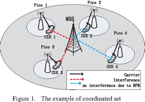 Figure 1 From Joint Eicic And Dynamic Point Blanking For Energy