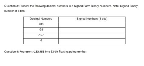 Solved Question 3 Present The Following Decimal Numbers In Chegg
