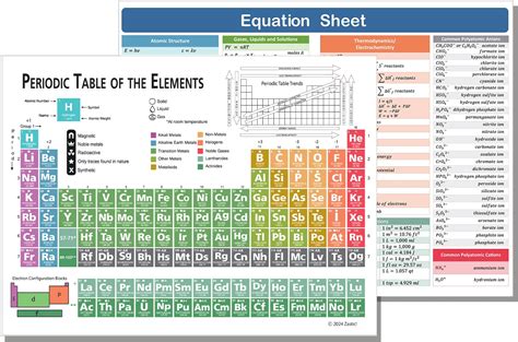 Buy Zastic The Pocket Periodic Table Of Elements Chart Laminated