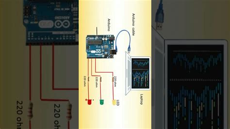 Traffic Light Control System Using Arduino Tr