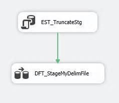 Automating SSIS Design Pattern Stage Delimited Flat File