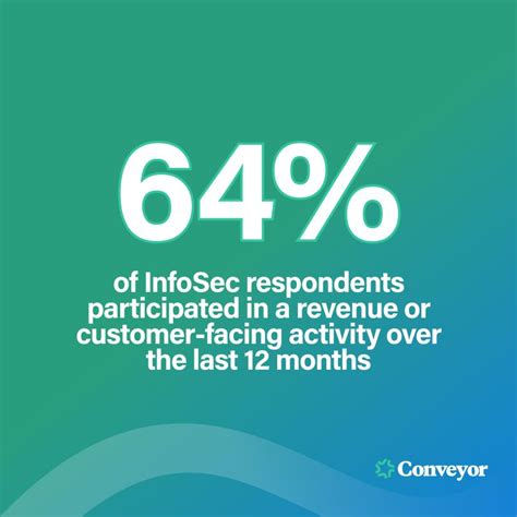 Chas Ballew On Linkedin Infosec Presales Informationsecurity