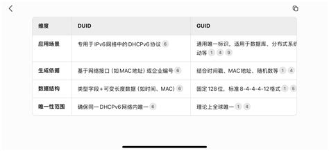 服务器硬件中，duid和guid的含义是什么？有什么作用和区别？ Csdn博客