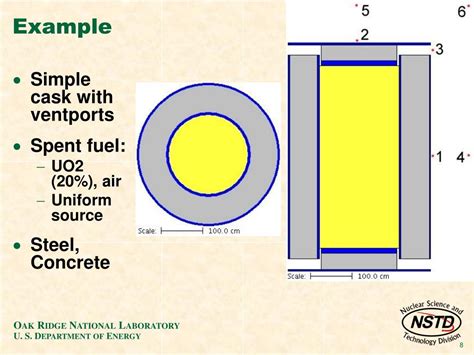 Ppt Automated Variance Reduction For Scale Shielding Calculations