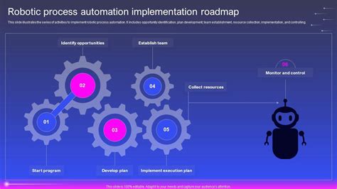 Robotic Process Automation Implementation Roadmap Robotic Process