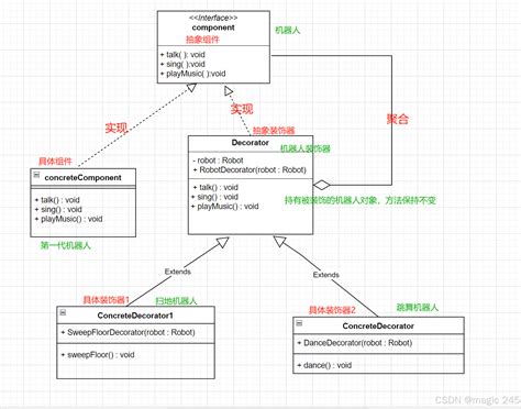 Mybatis Plus 与 Spring Boot 集成原理实战示例java软件编程 编程客栈