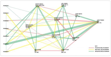 What Is Customer Relationship Mapping How To Do It Right Custify Blog