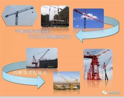 收藏！塔式起重机实体安全检查要点塔吊