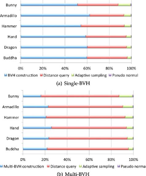 Figure 1 From Exact And Adaptive Signed Distance Fieldscomputation For Rigid And
