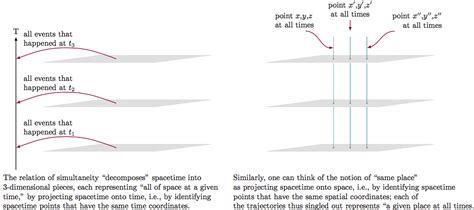Inertial Frames Of Reference Definition And Exle