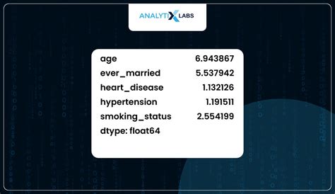 Logistic Regression In Python Real Applications With Codes
