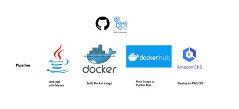Create Multiple Vms On Vmware Vsphere Using Ansible By Selma Mesic