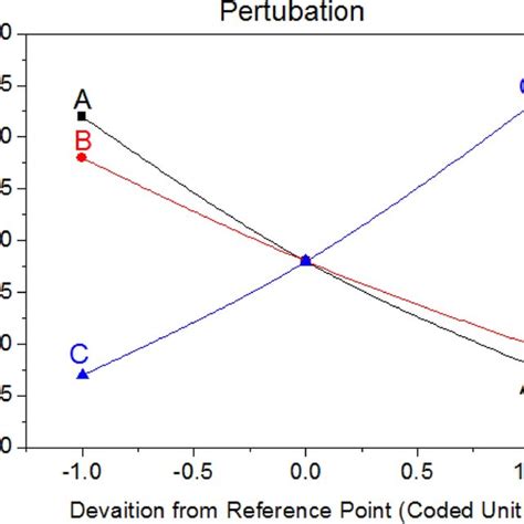 Cube Plot For Surface Roughness Download Scientific Diagram