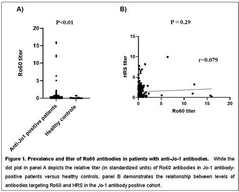 Clinical Features Associated With The Presence Of Anti Ssaro60