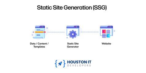 Why Use Next Js Exploring The Benefits Of This Cutting Edge Framework For Modern Web