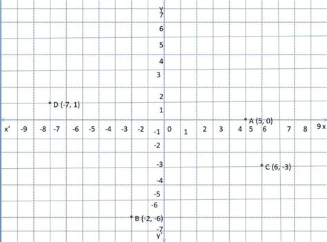 Plot Ordered Pairs Graphing Ordered Pairs On Coordinate Plane