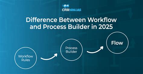 Difference Between Workflow And Process Builder In 2025