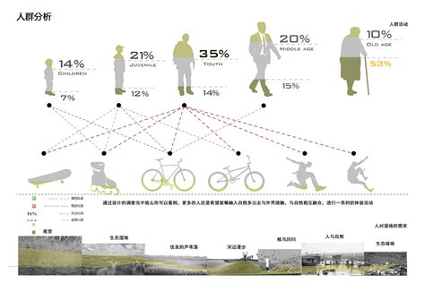 分析图psd：人群活动分析 景观研习社