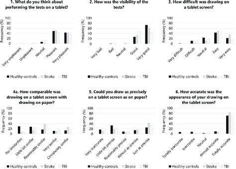 The Six Close Ended Questions From The Semi Structured Interview Are Download Scientific