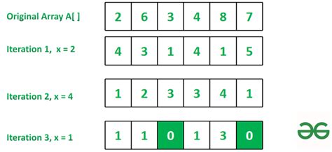 Count Of Iterations To Make Minimum As 0 By Rotating Array Followed By