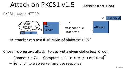 Ppt Pkcs 1 Powerpoint Presentation Free Download Id2804974