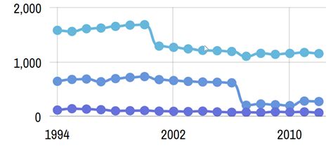 chart cursor amcharts 4 documentation