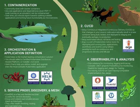 Pedro Del Castillo On Linkedin The Top Kubernetes Apis For Cloud Native Observability Part 1 The…