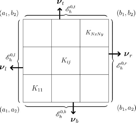 Figure 1 From Analysis Of The Boundary Conditions For The Ultraweak
