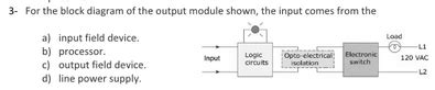 Solved For The Block Diagram Of The Output Module Shown Chegg