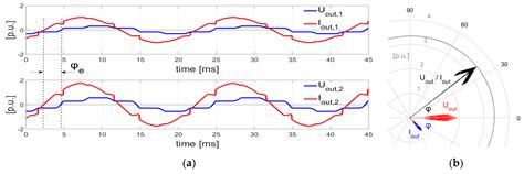 Model Based Field Winding Interturn Fault Detection Method For Brushless Synchronous Machines