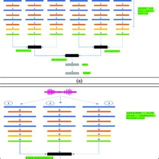 A Model 1a And B Model 1b Download Scientific Diagram