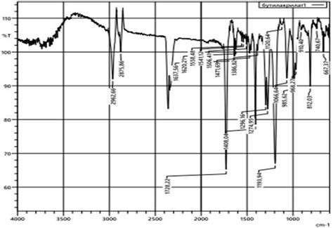 ИССЛЕДОВАНИЕ ПОЛУЧЕНИЯ АКРИЛАТОВ НА ОСНОВЕ АКРИЛОВОЙ КИСЛОТЫ И СПИРТА