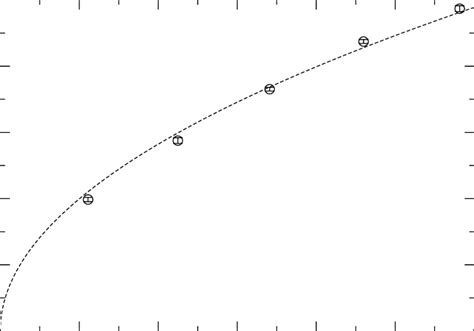 Mass Values In Units Of The Inverse Lattice Spacing At Different Download Scientific Diagram