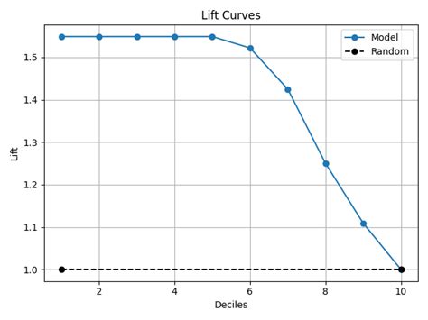 Scikit Plots · Pypi
