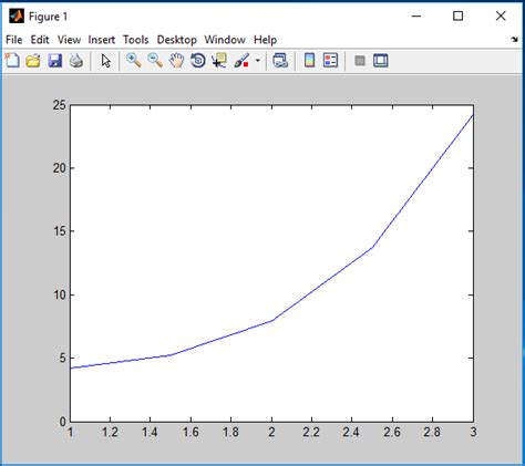 Matlab Ordinary Differential Equations Electricalworkbook
