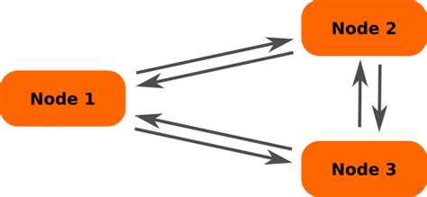 Overview Of Ros2 Daves Roboshack