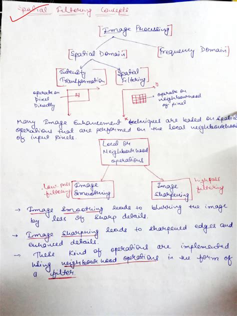 spatial filtering techniques part1 pdf