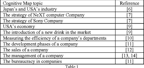 Table 1 From Using Fuzzy Cognitive Maps For E Commerce Strategic Planning Semantic Scholar