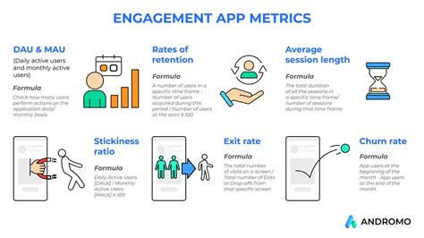 Mobile App Metrics Monitoring Your App Effectiveness Andromo