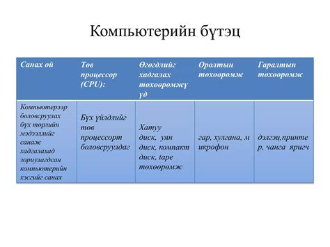 копьютерийн үүсэл хөгжил Pptx