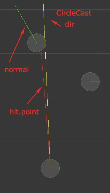 Unity Game Engine Unity3d Billiardpool Aiming Issue Stack Overflow