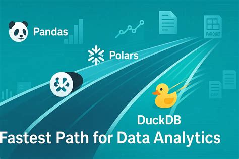 Data Analysis With Pandas And Matplotlib By Cycoderx Python In Plain English