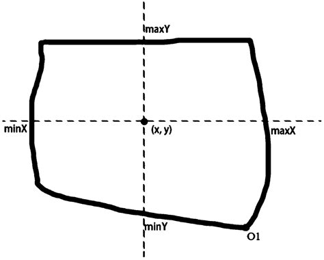 Enclosure Algorithm Based On Topological Invariance Eureka Patsnap