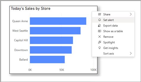 从 Power BI 获取 Data Activator 的数据 Microsoft Fabric Microsoft Learn