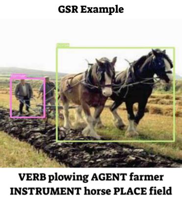 Dynamic Scene Understanding