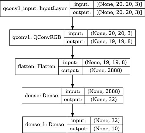 architecture of the hybrid quantum classical convolutional neural download scientific diagram